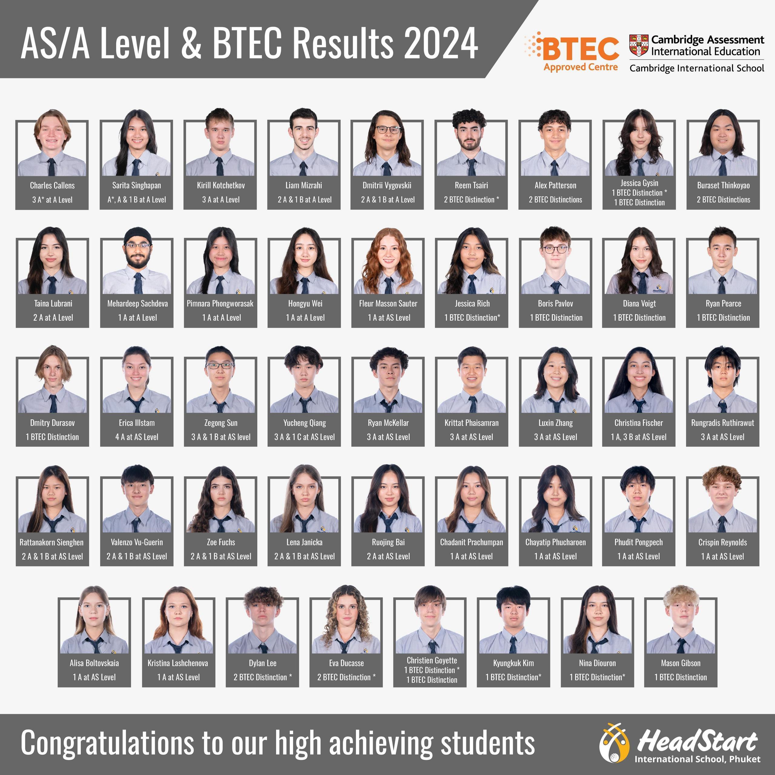 Academic Results | HeadStart International School