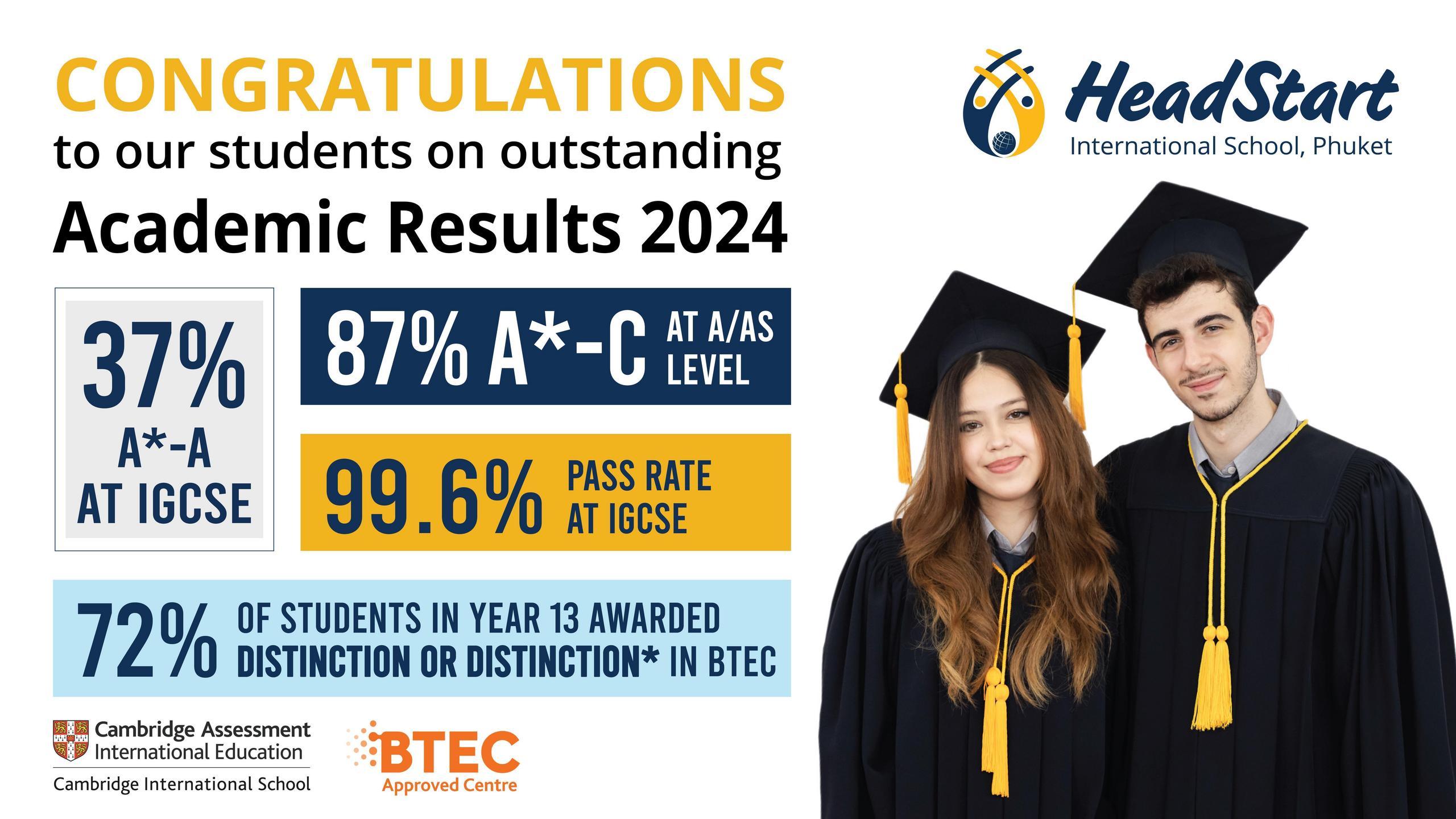 Academic Results | HeadStart International School