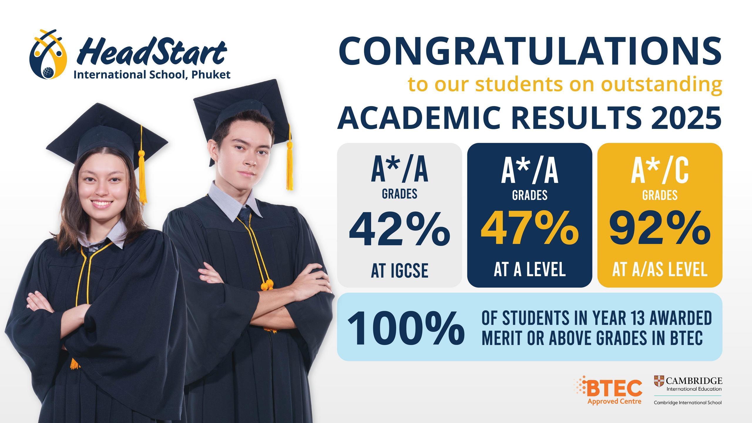 Weekly Update #2, 29 August 2025 | HeadStart International School