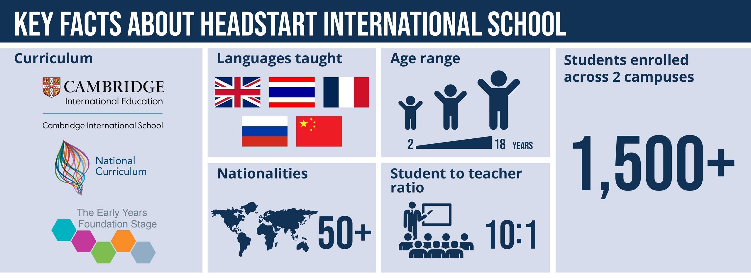 Our School | HeadStart International School